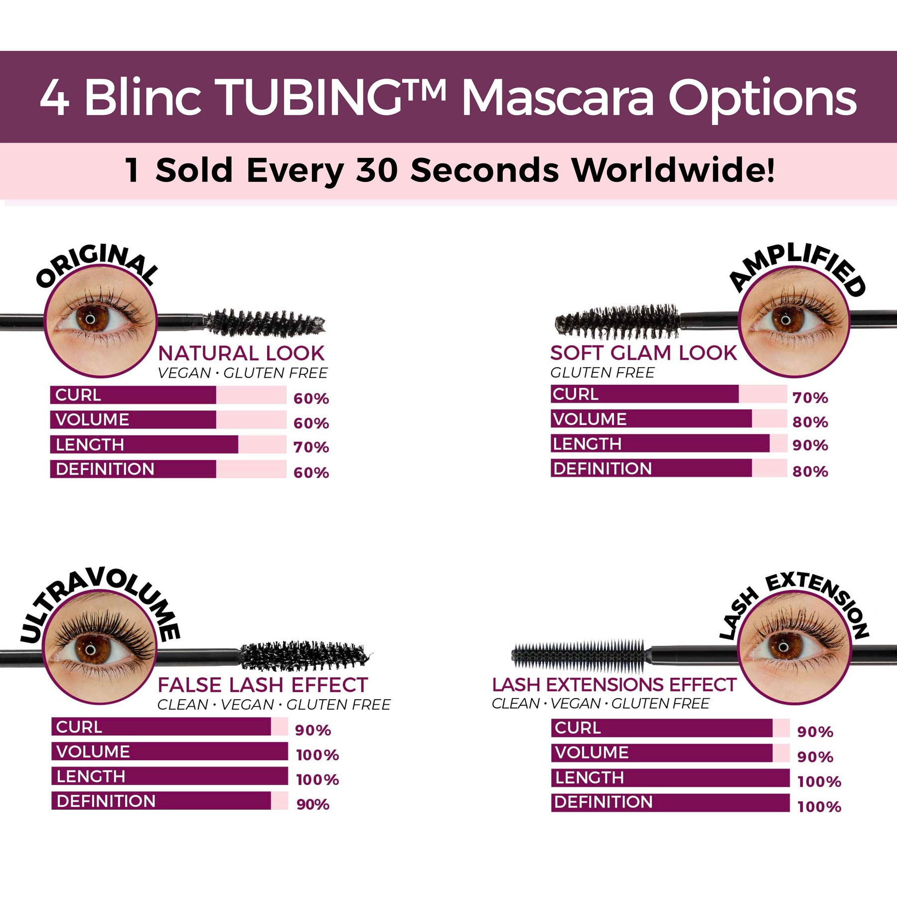Blinc Original TUBING™ Mascara | Vegan & Cruelty-Free – blinc cosmetics